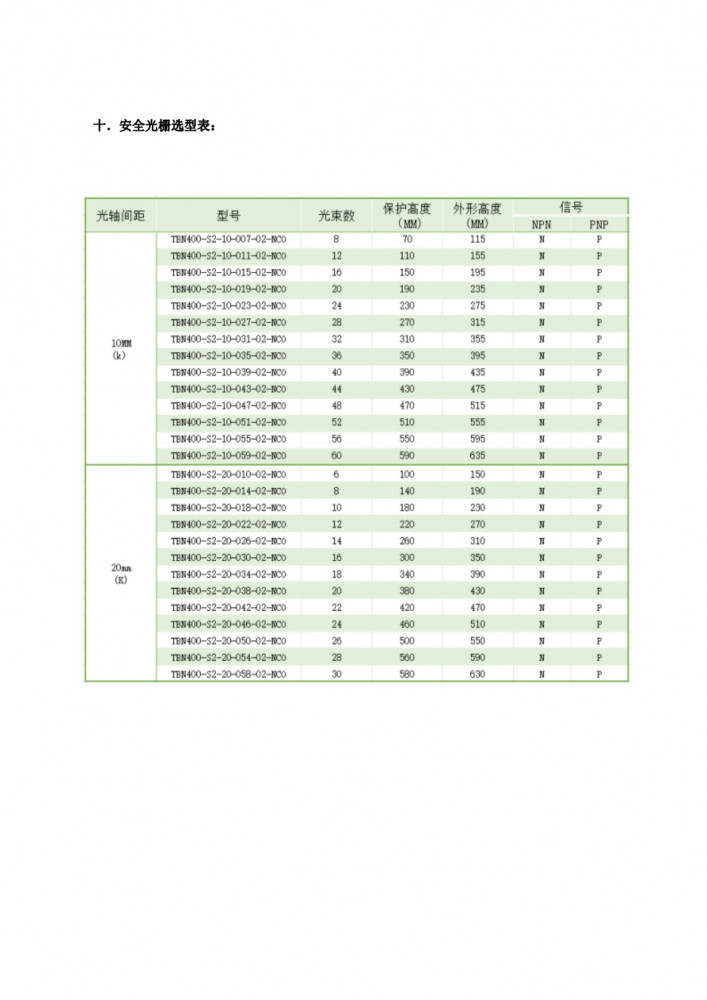 TINBOB TBN400 product document page 9