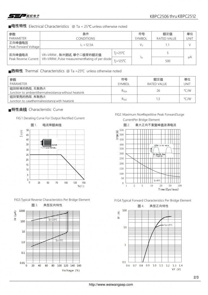 SEP KBPC2510 datasheet page 2