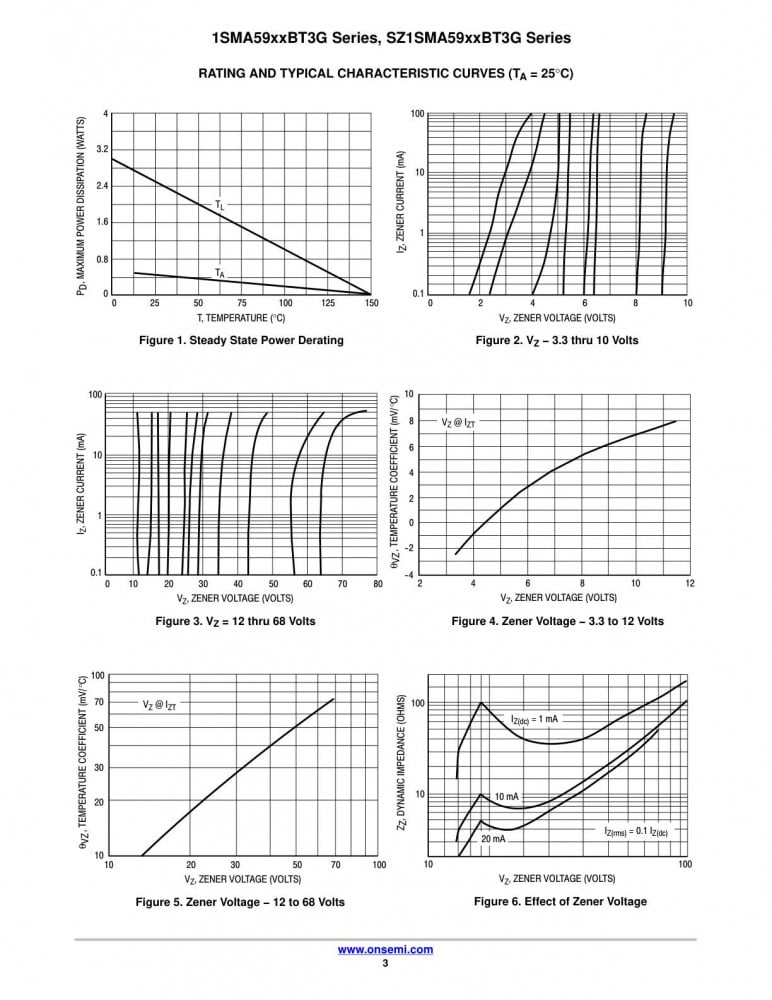 1SMA5914BT3G datasheet page 3