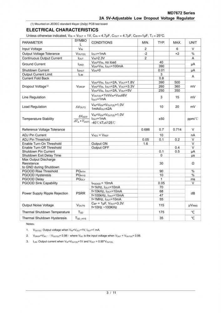 MD7672A50SF4 datasheet page 3