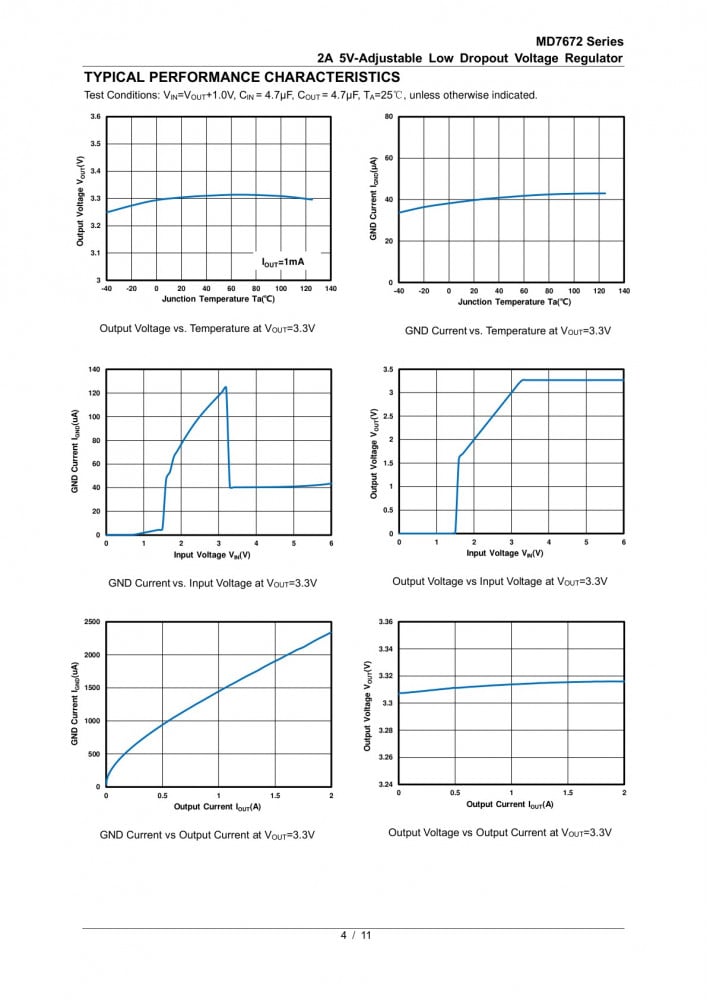MD7672A50SF4 datasheet page 4