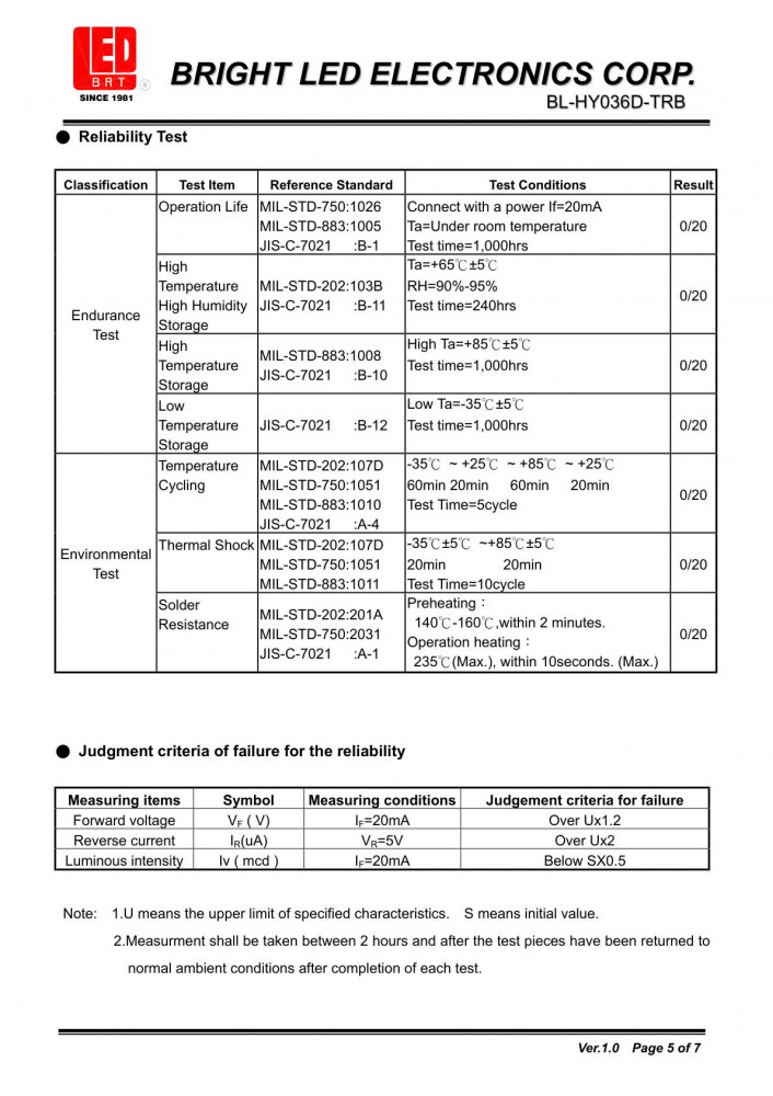 BL-HY036D-TRB datasheet page 5