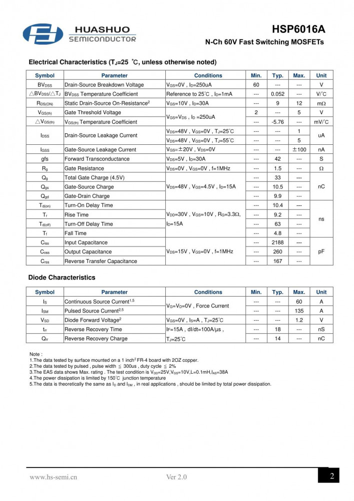 HSP6016A datasheet page 2
