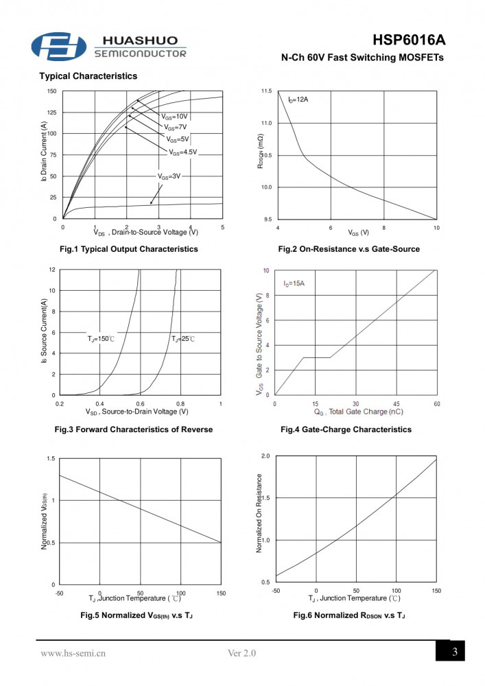 HSP6016A datasheet page 3