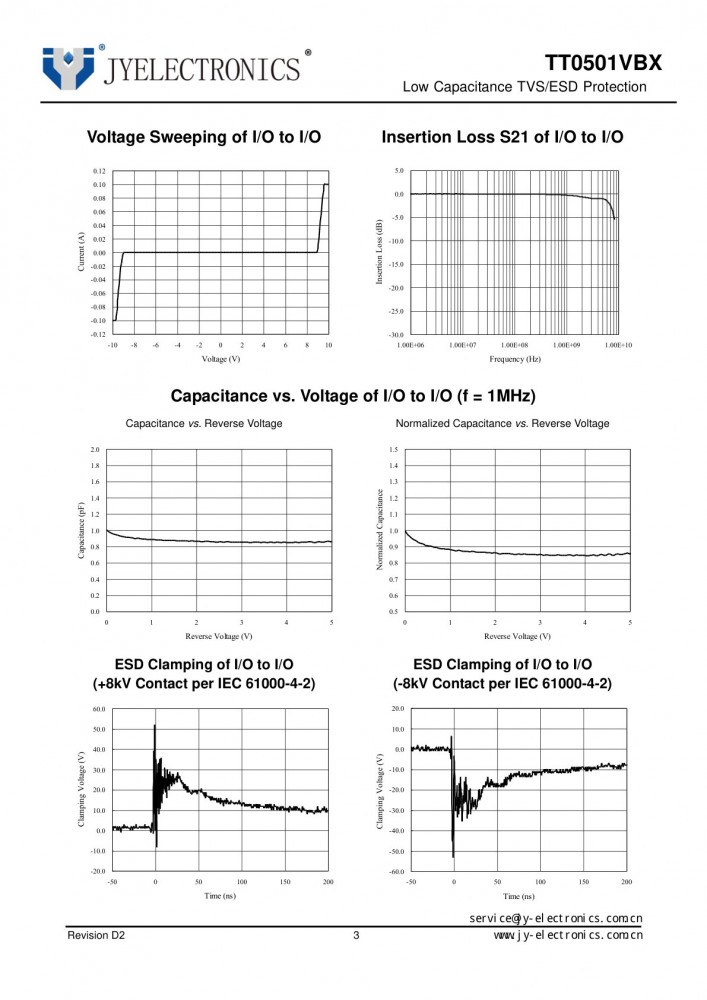 TT0501VBX datasheet page 3