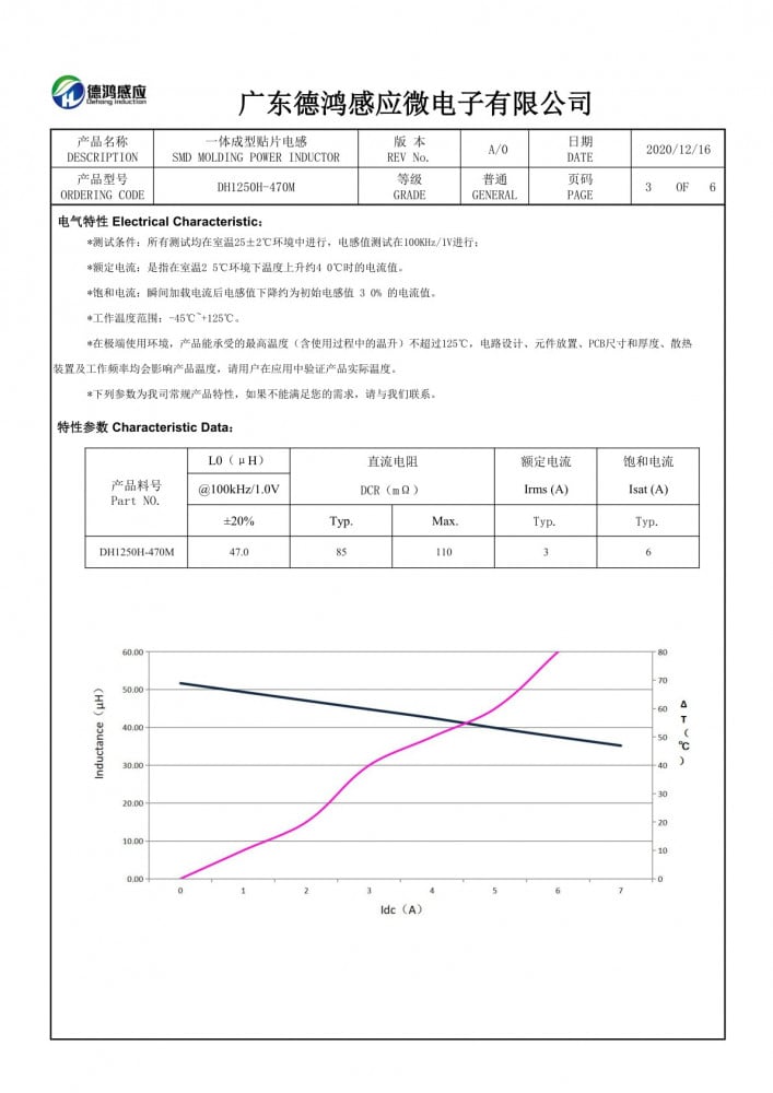 DH1250H-470M approval document page 4