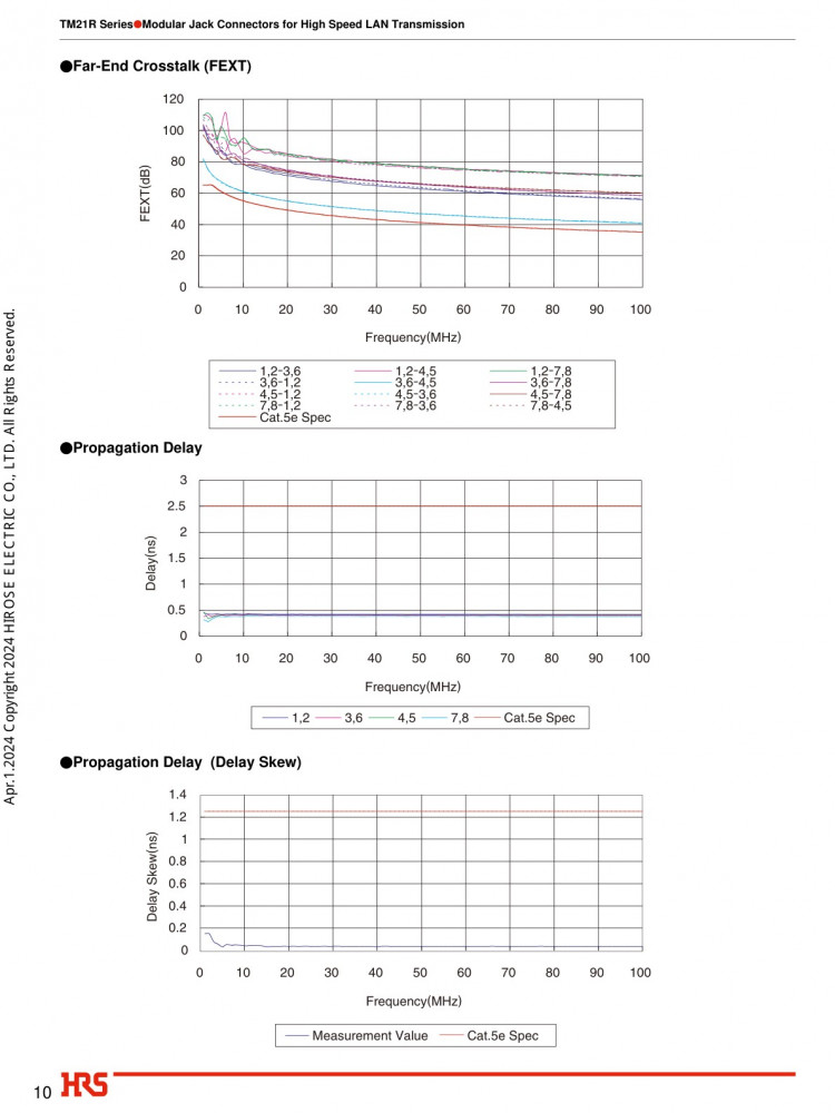 HRS TM21R series document page 10
