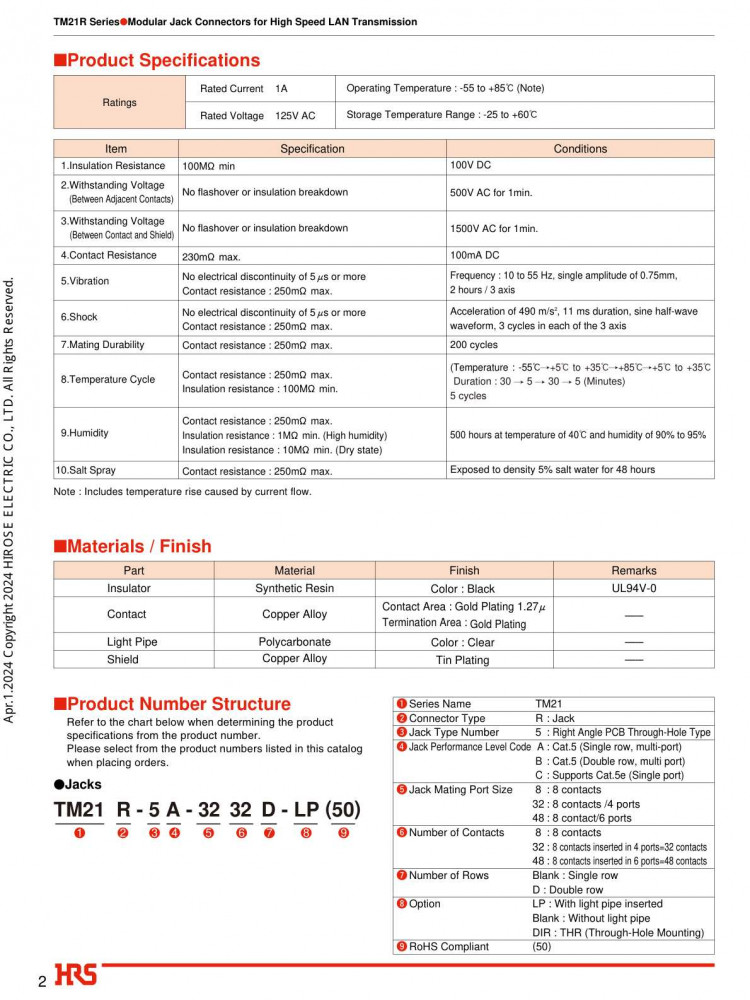 HRS TM21R series document page 2