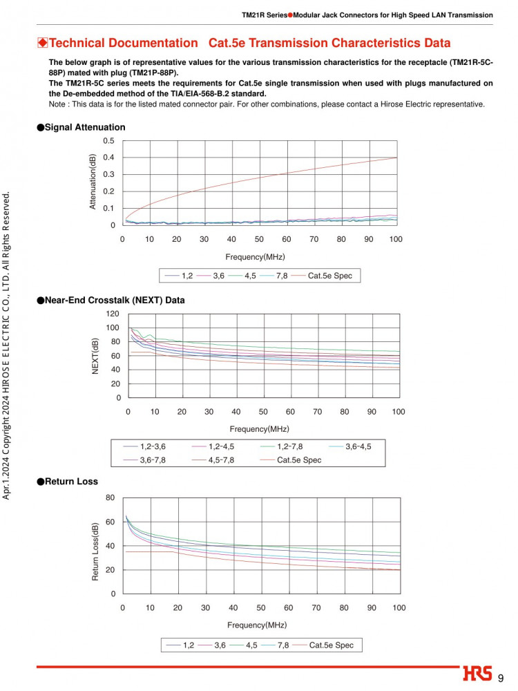 HRS TM21R series document page 9