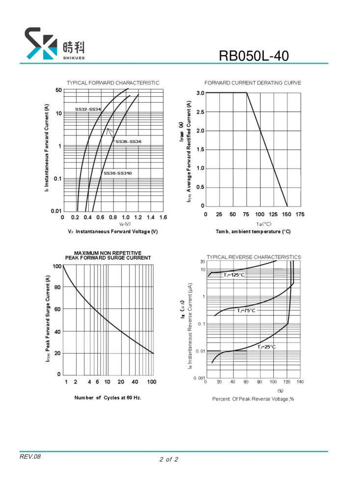 RB050L-40 datasheet page 2
