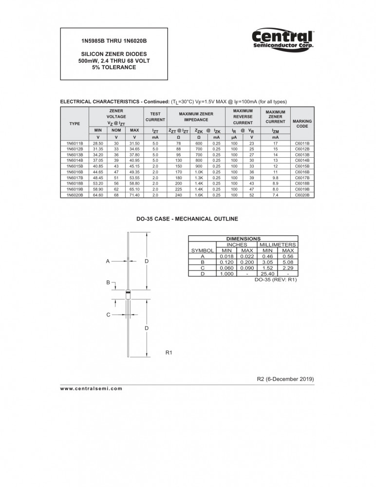 Central Zener diode datasheet page 2