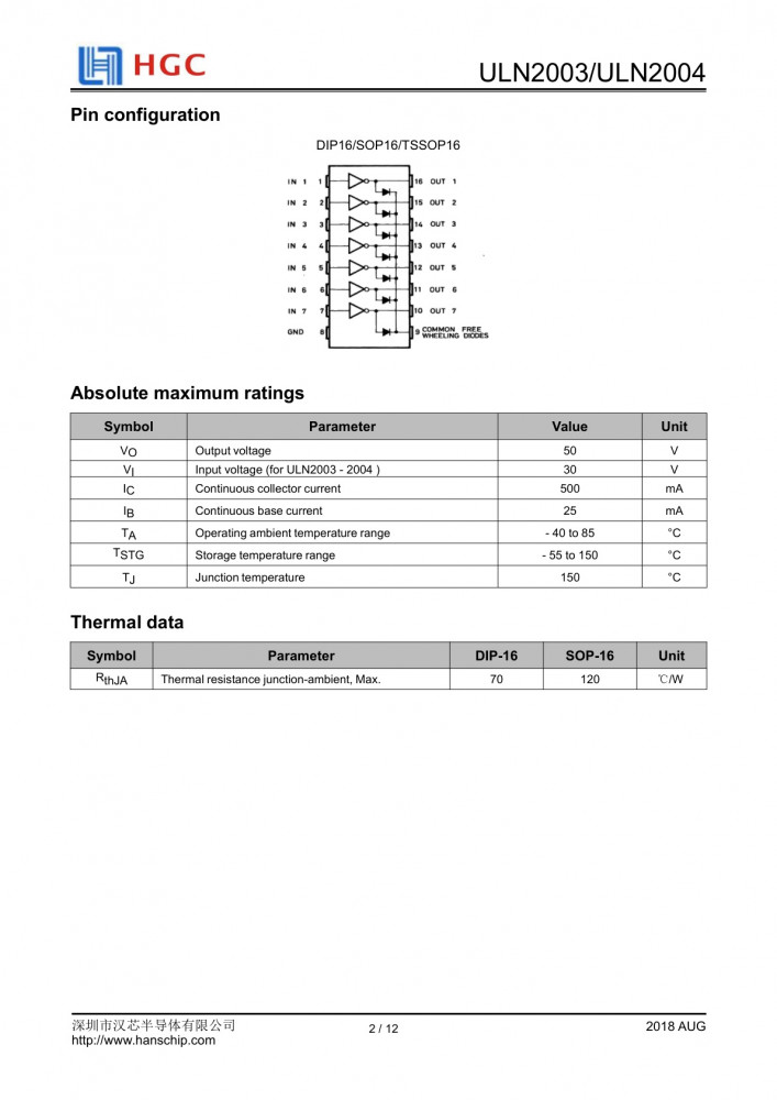 ULN2004DRG datasheet page 2