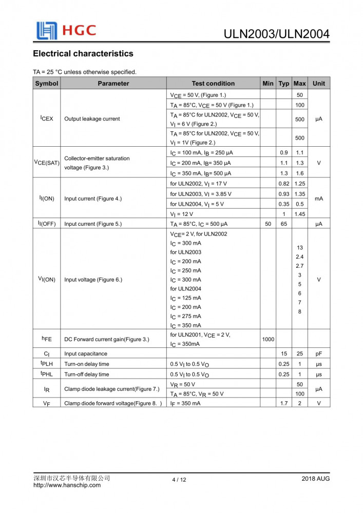 ULN2004DRG datasheet page 4