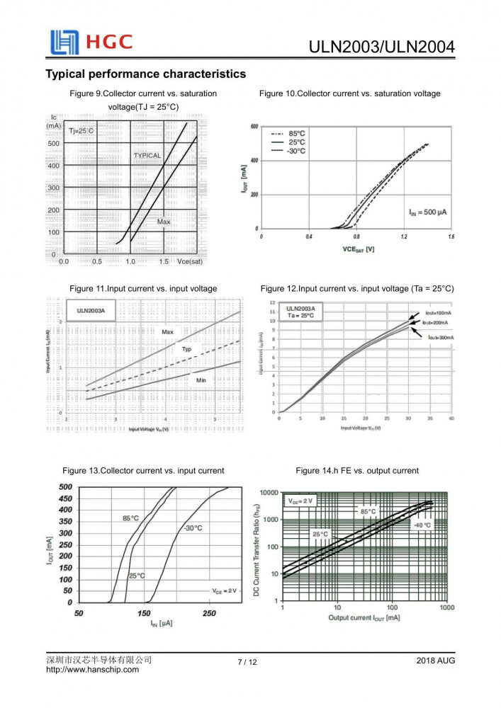 ULN2004DRG datasheet page 7