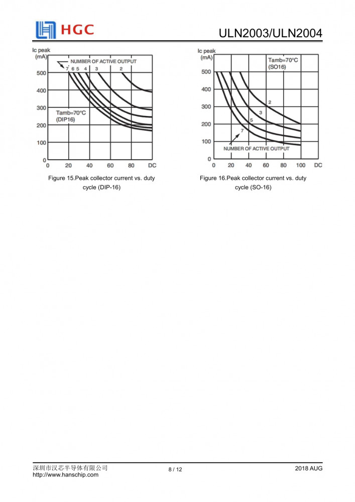 ULN2004DRG datasheet page 8