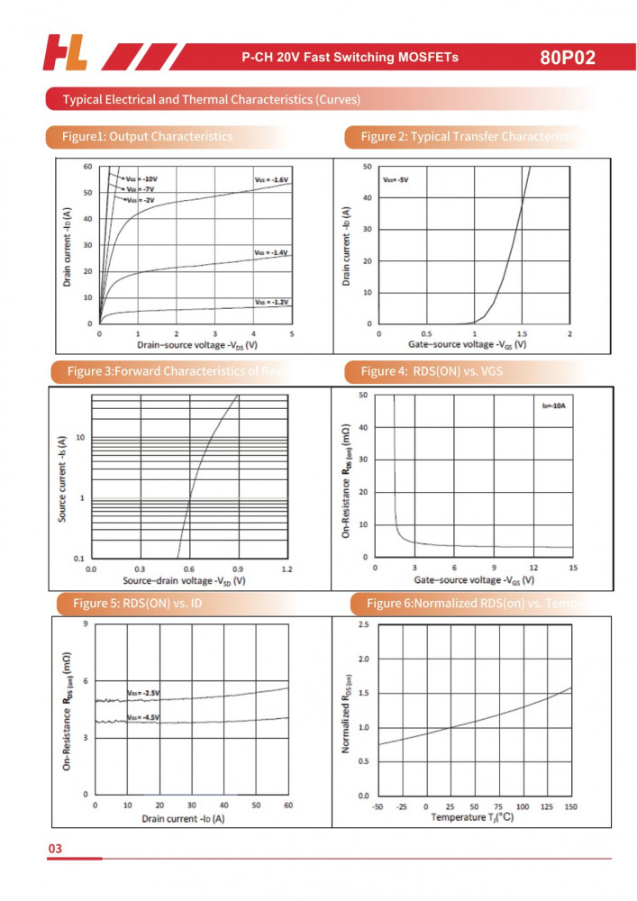 HL 80P02 datasheet page 3