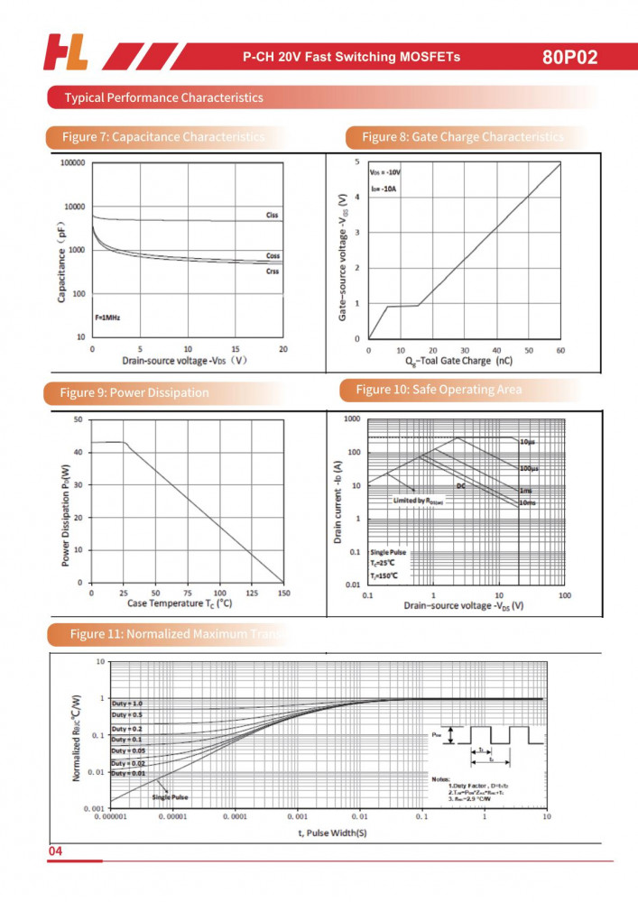 HL 80P02 datasheet page 4