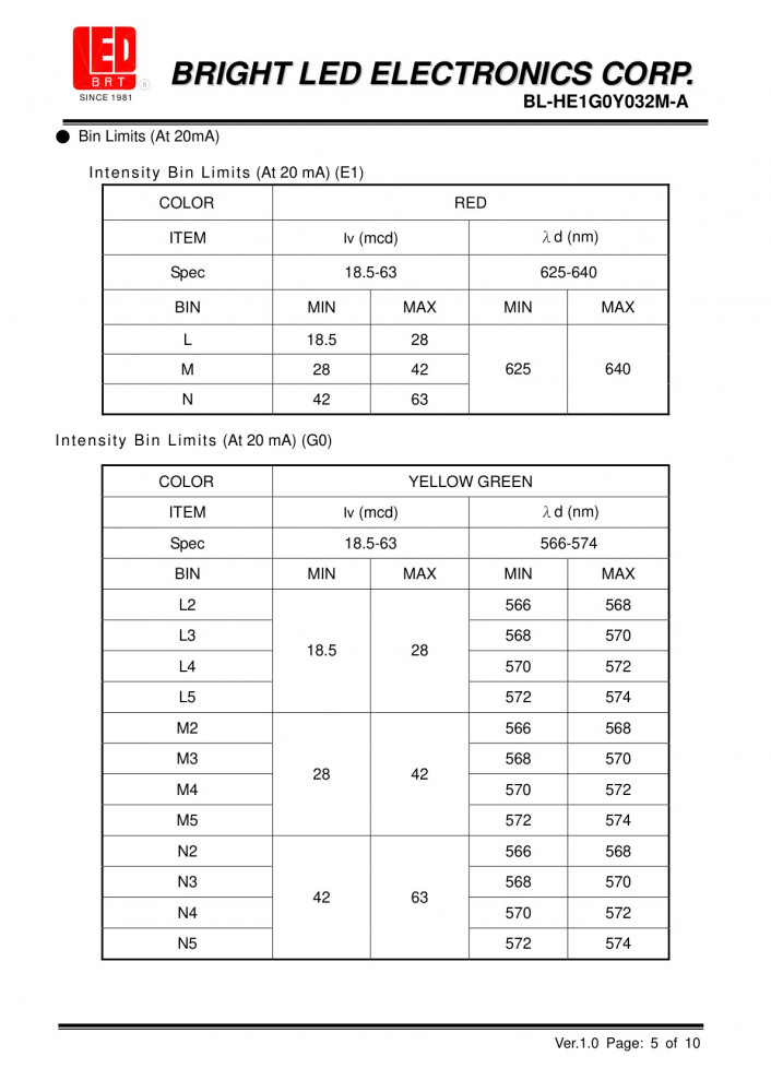 BL-HE1G0Y032M-A datasheet page 4