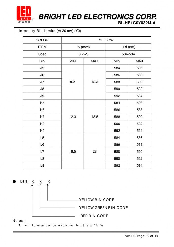 BL-HE1G0Y032M-A datasheet page 5