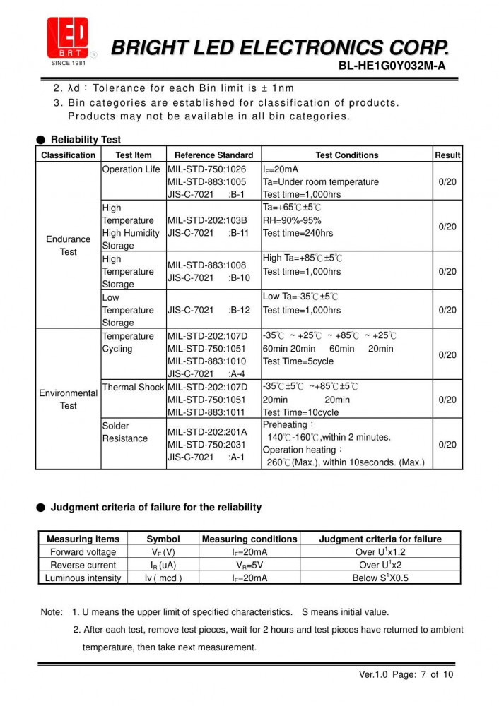 BL-HE1G0Y032M-A datasheet page 6