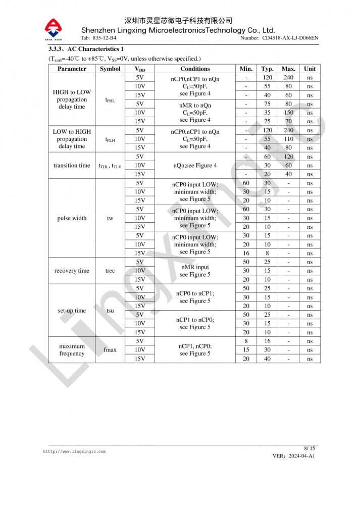 CD4518BM(LX) datasheet page 8