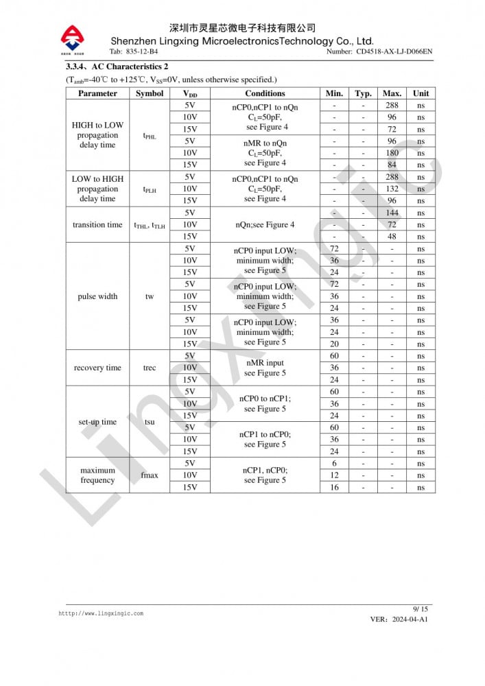 CD4518BM(LX) datasheet page 9