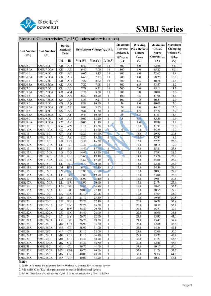 SMBJ17A datasheet page 3