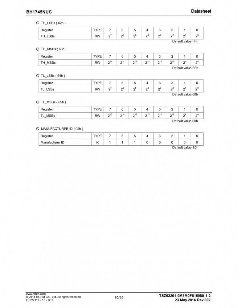 BH1745NUC-E2 technical document page 10