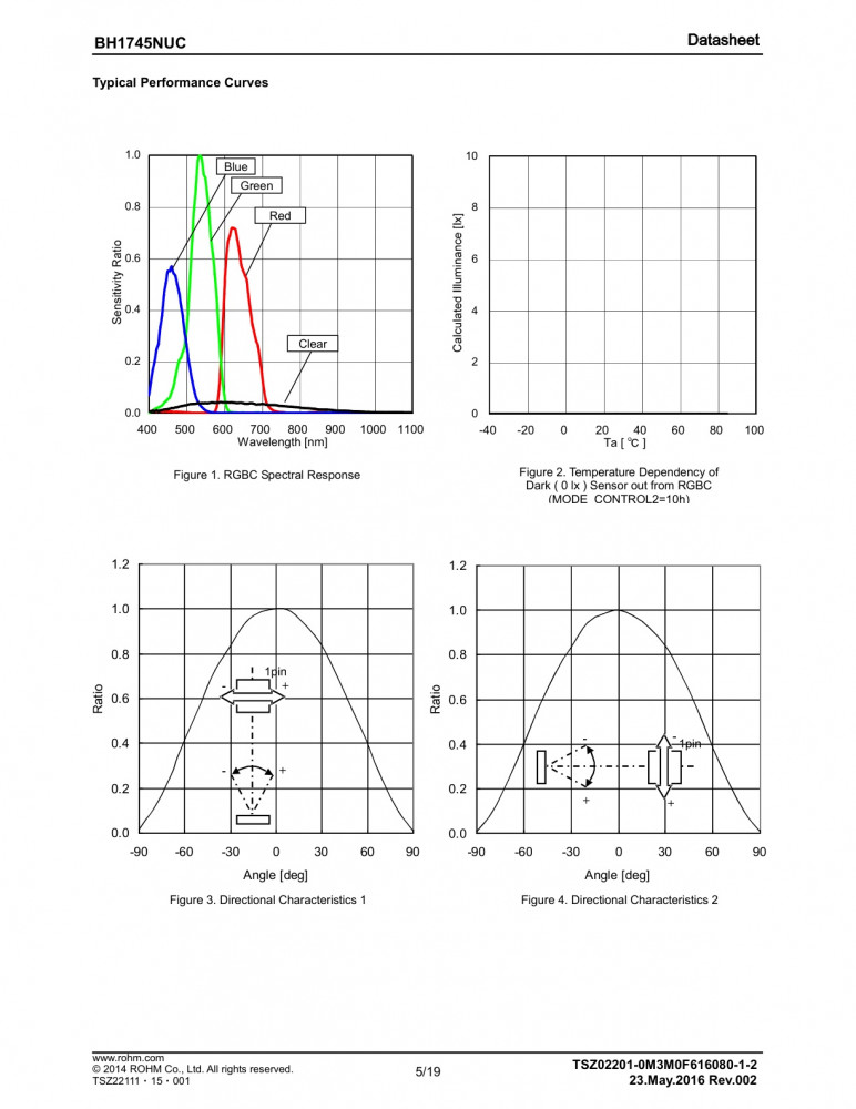 BH1745NUC-E2 technical document page 5