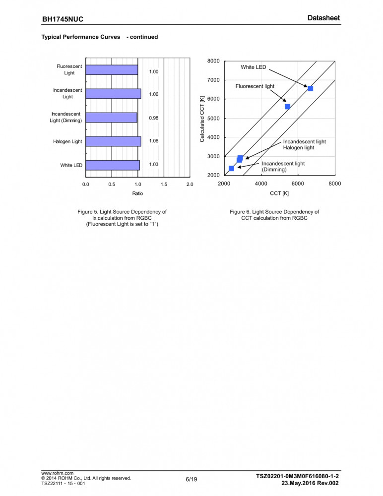 BH1745NUC-E2 technical document page 6