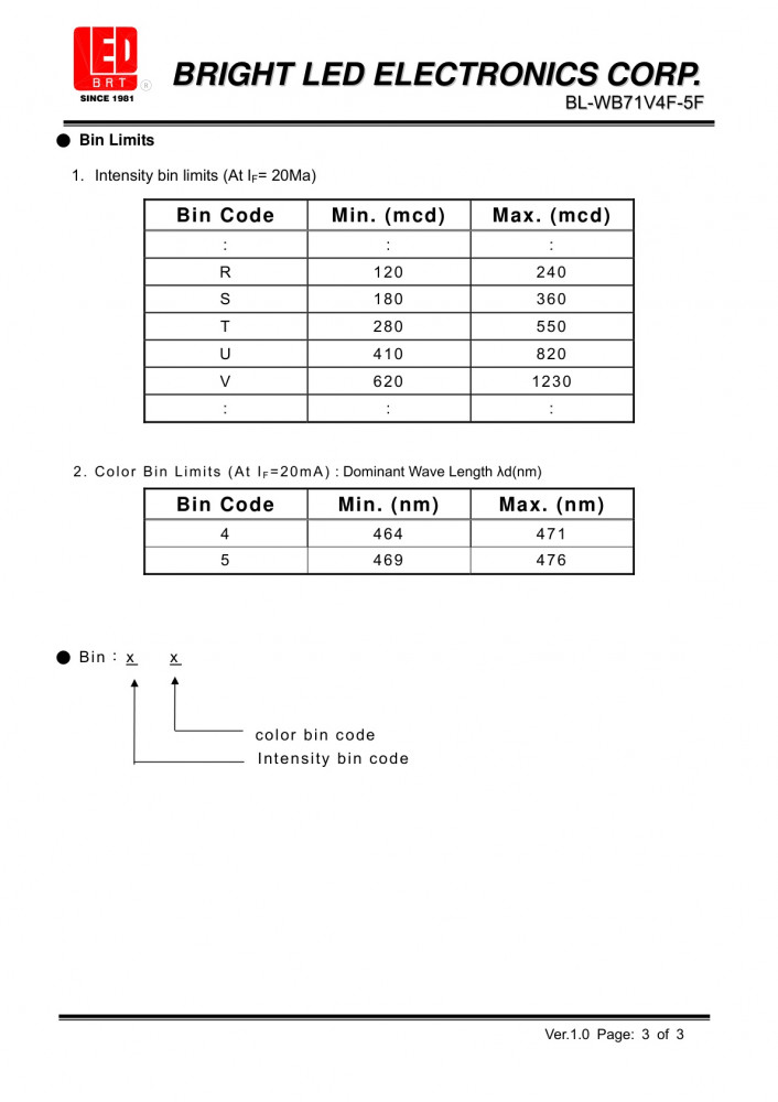 BL-WB71V4F-5F technical document page 3