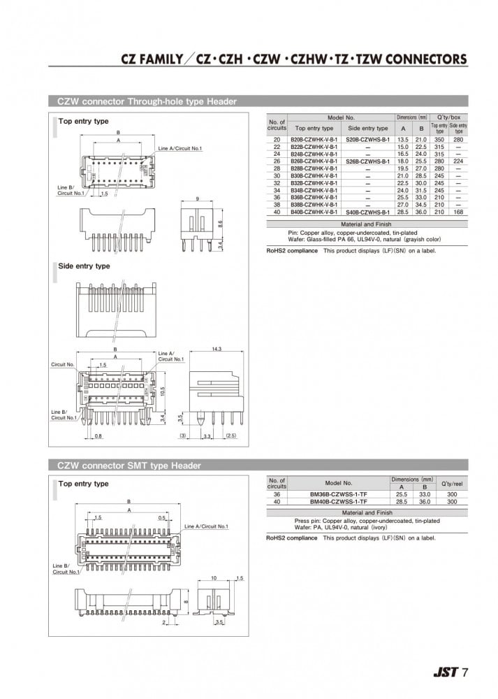 JST CZ series datasheet page 7