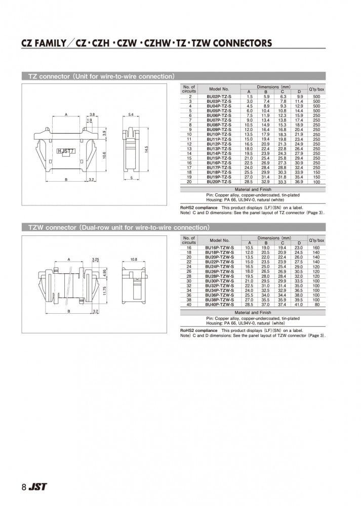 JST CZ series datasheet page 8
