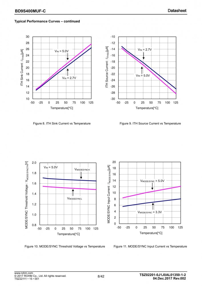 BD9S400MUF-CE2 datasheet page 8