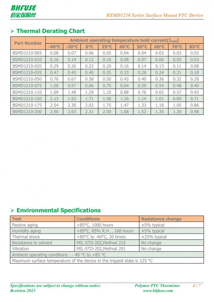 BHFUSE BSMD1210 datasheet page 4