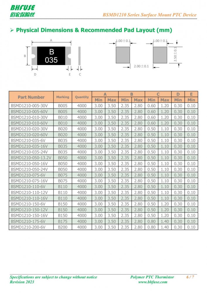 BHFUSE BSMD1210 datasheet page 6