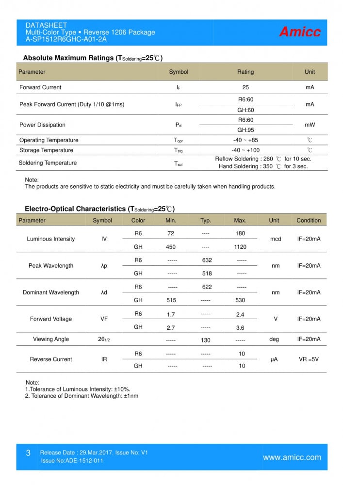 A-SP1512R6GHC-A01-2A datasheet page 3