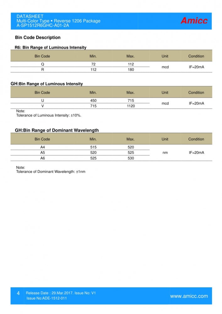 A-SP1512R6GHC-A01-2A datasheet page 4