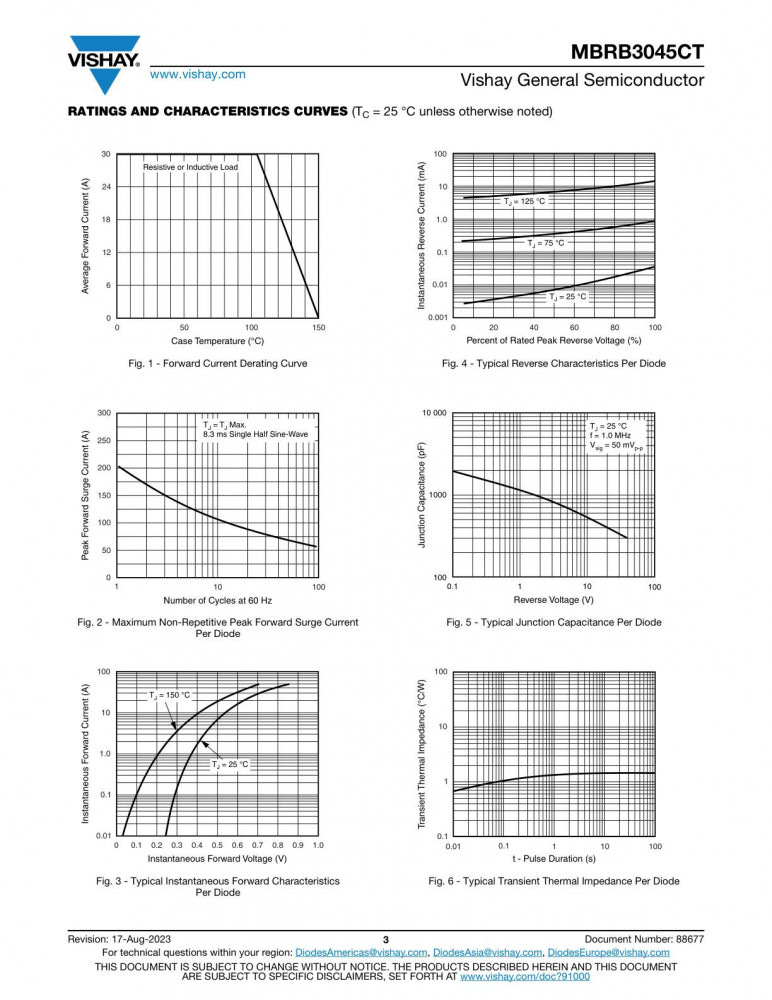 MBRB3045CT datasheet page 3