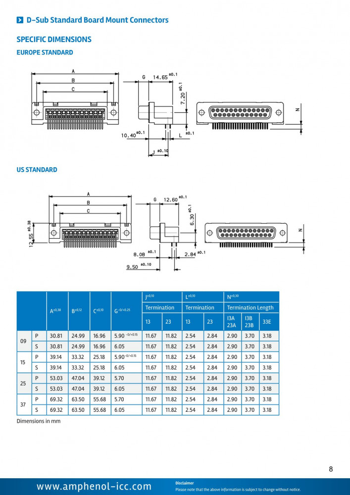 Amphenol D-Sub catalog page 8