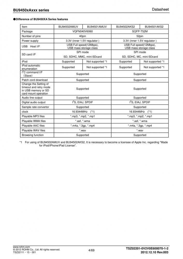 BU94501AMUV-E2 technical document page 4