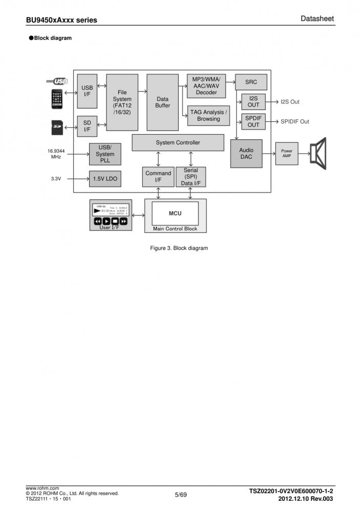 BU94501AMUV-E2 technical document page 5