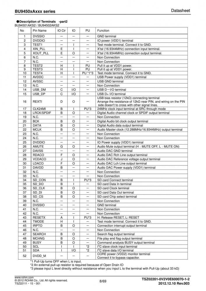 BU94501AMUV-E2 technical document page 8