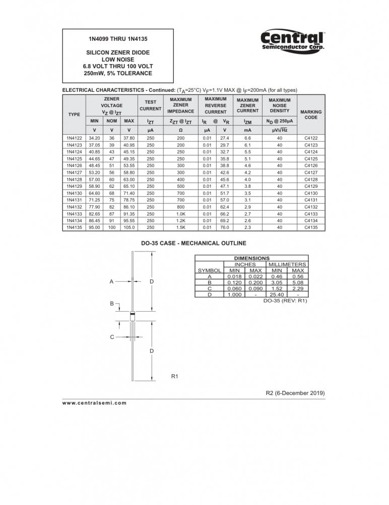 Central 1N4104 datasheet page 2