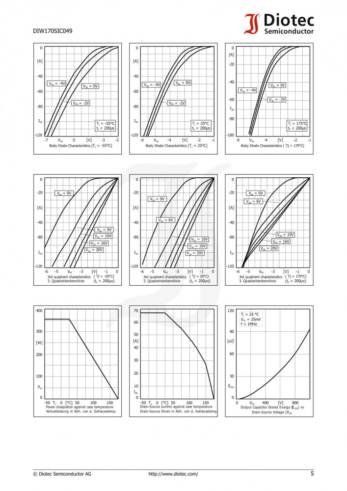 DIW170SIC049 document image, page 5
