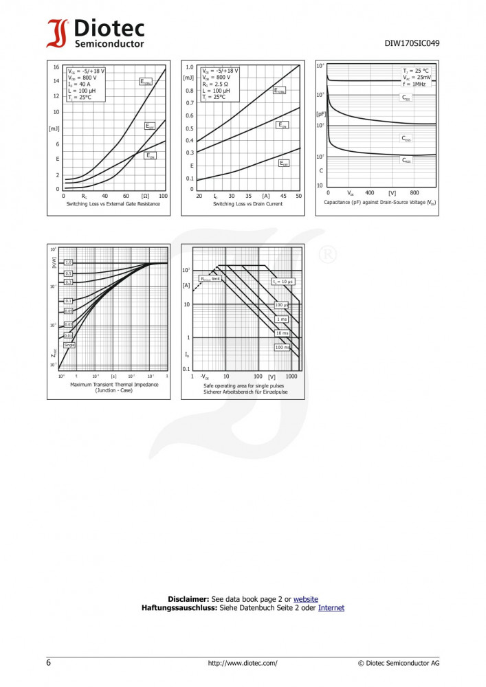 DIW170SIC049 document image, page 6