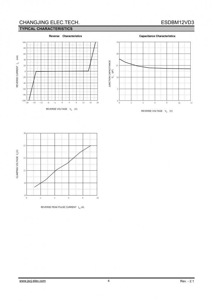 ESDBM12VD3 datasheet page 4