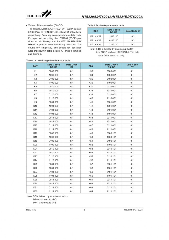 HT6220A datasheet page 8