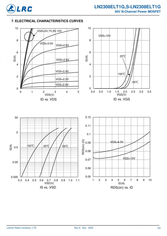 S-LN2308ELT1G datasheet page 3