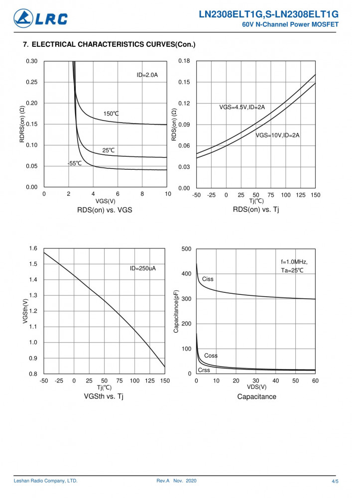 S-LN2308ELT1G datasheet page 4
